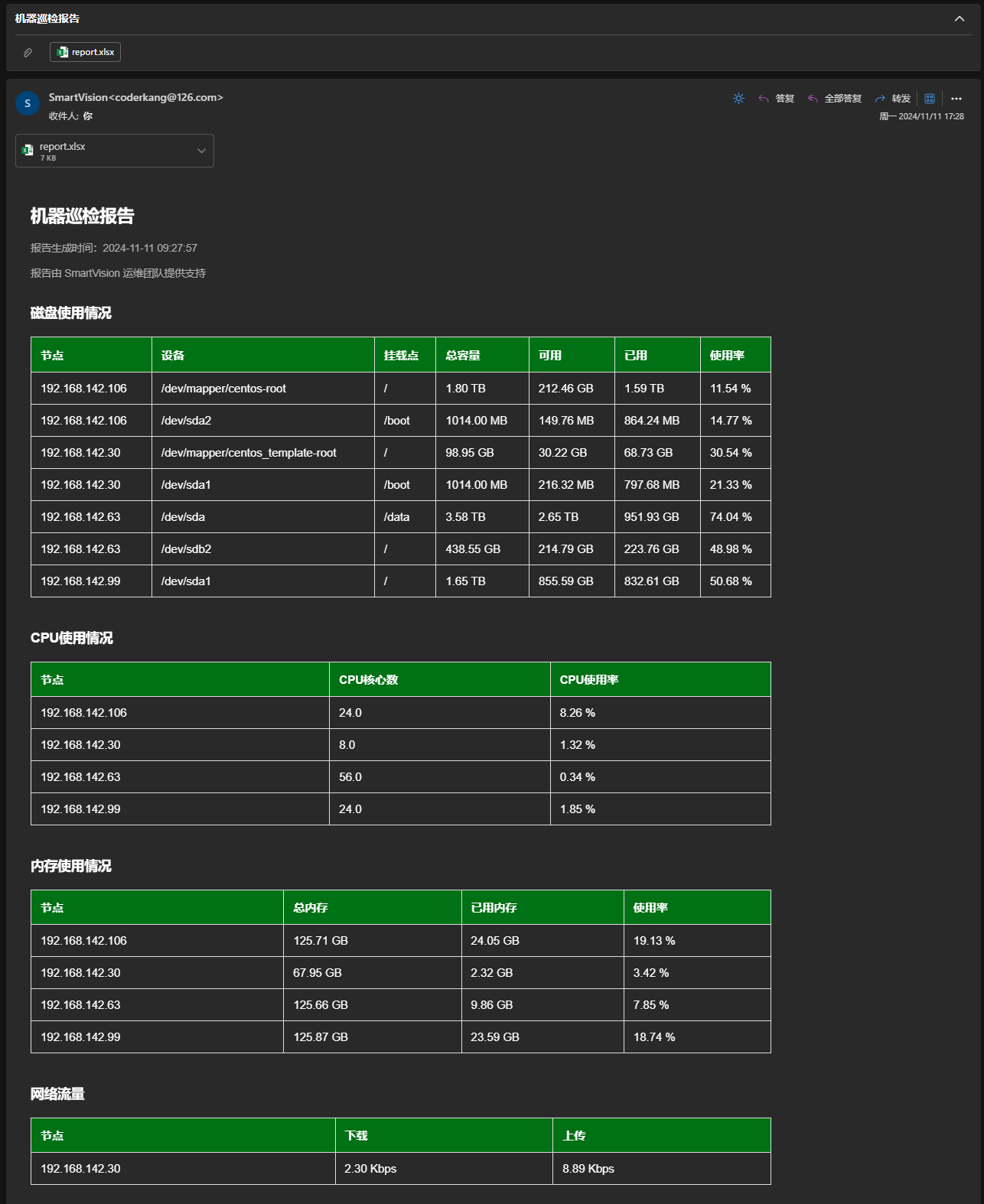 GitHub - flipped-1121/prometheus_notice: 邮件发送普罗米修斯监控节点的机器信息：磁盘、内存、CPU、网络